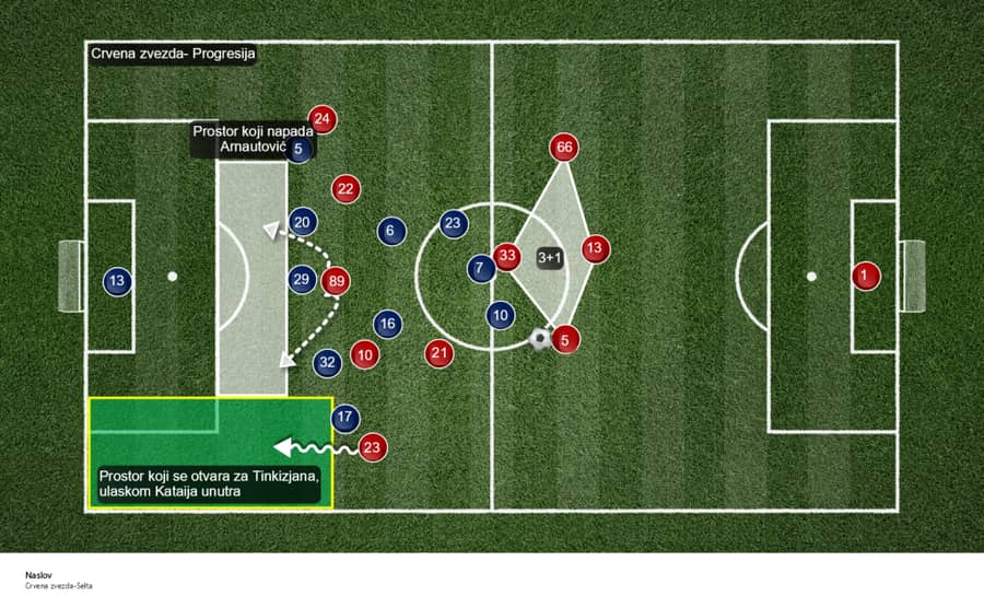 SKAUT analiza: Stankovićeva Zvezda, novi početak | Skaut Sport